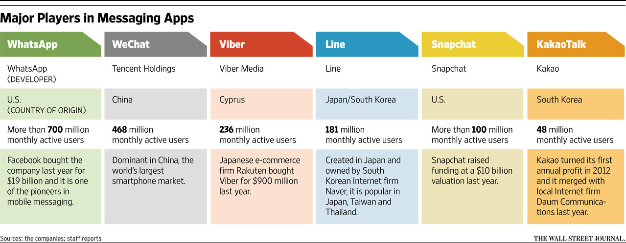 The Asia Messaging Apps Edition. Introduction to Messaging Apps in Asia ...