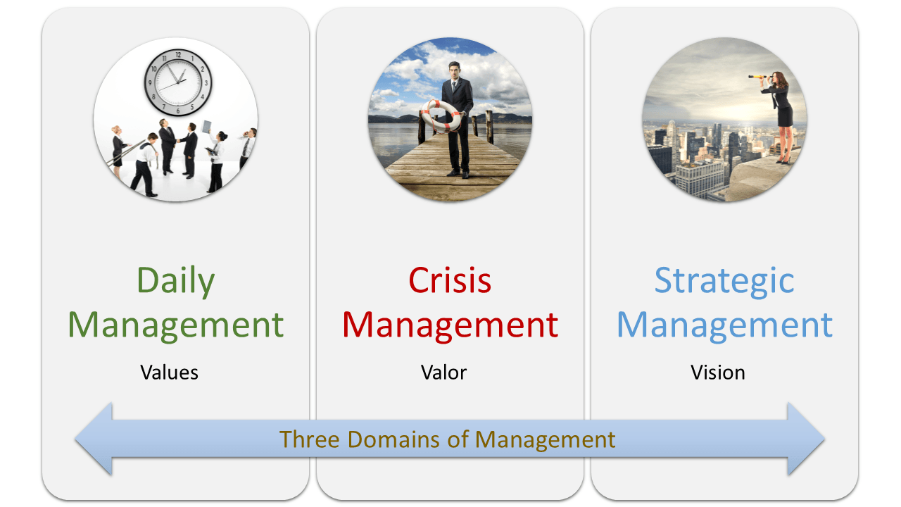 So You Wanna Be a Manager?. A career in management is a noble… | by Brian Ward | Management4M ...