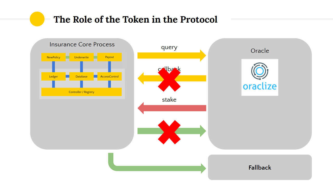 The Keys To Successful Token Implementation By Etherisc Etherisc Blog