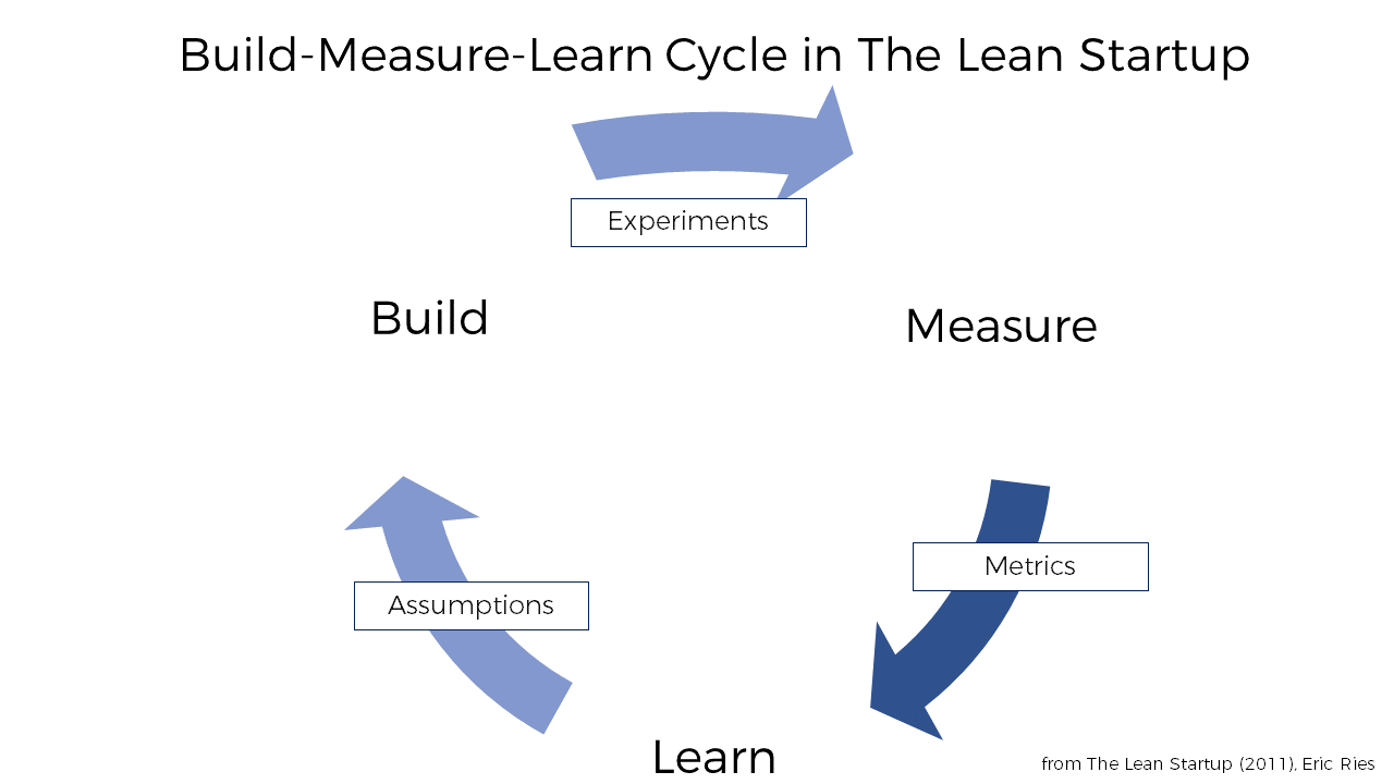 6 Tech Tips for Building a Successful Startup - The Startup - Medium