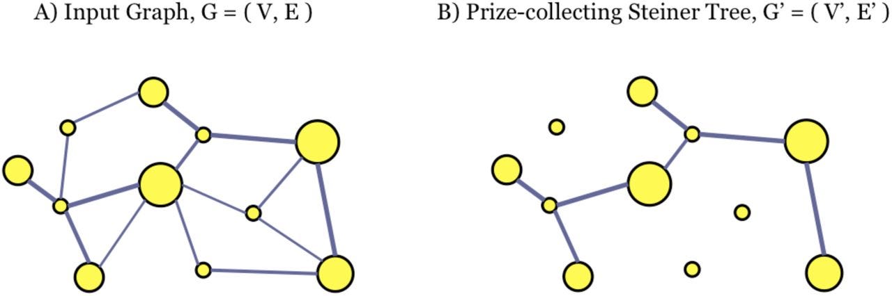 Steiner Tree In Graph — Explained Towards Ai Medium