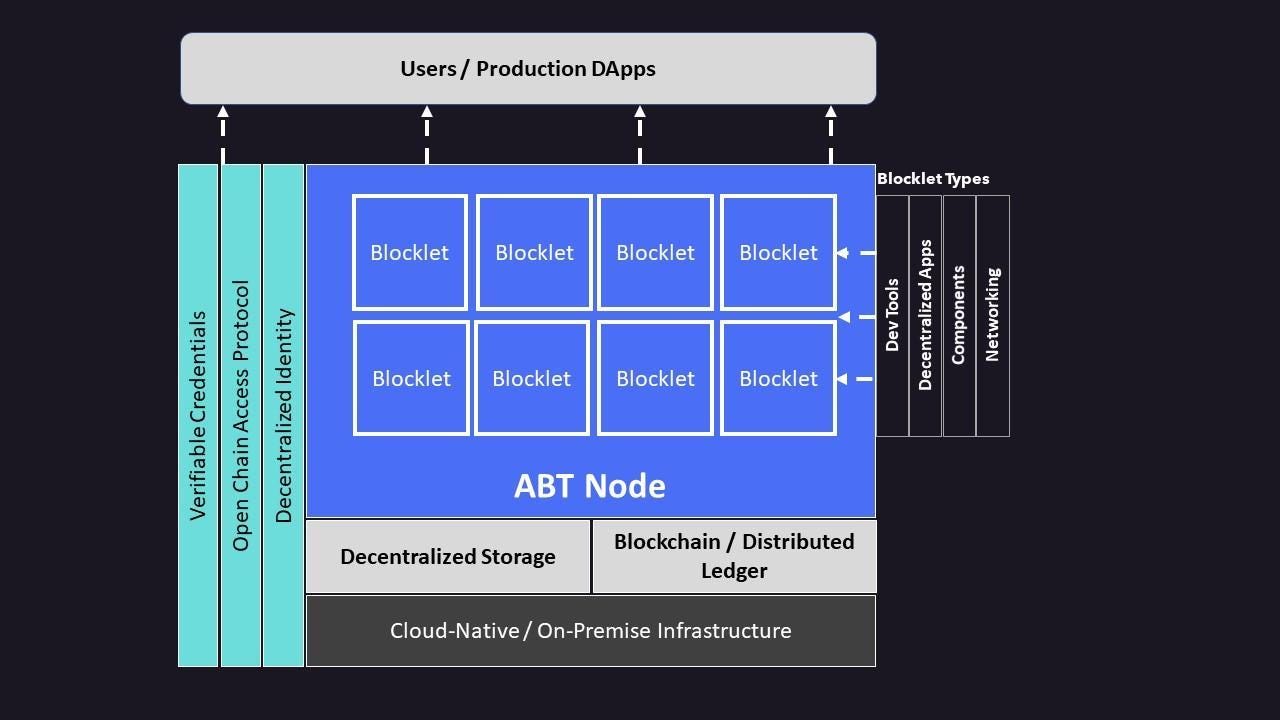 ArcBlock Month In Review — October 2020 - ArcBlock - Medium