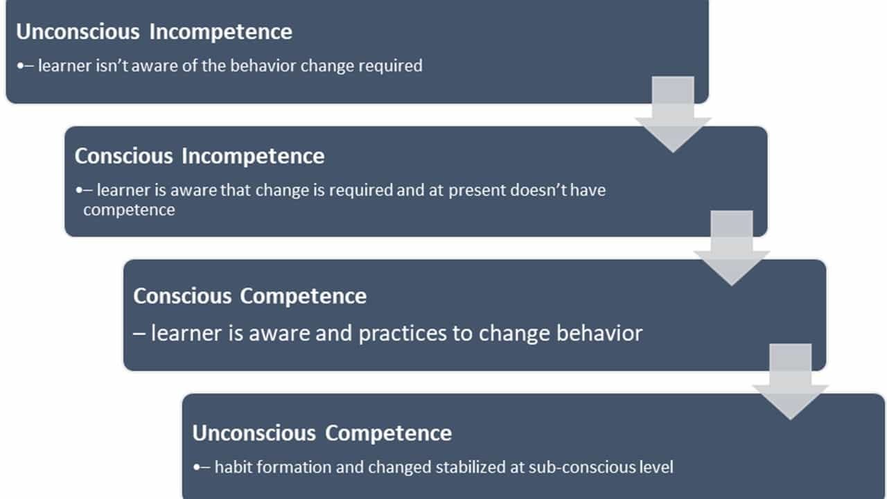 The Impact of Simulations on the Learning Process | by Anand Udapudi ...