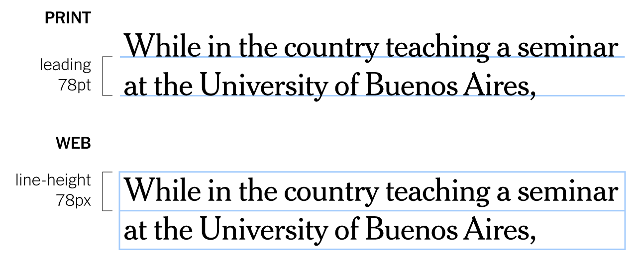 How We Implemented A Baseline Grid Using Css By Gabriel Gianordoli 