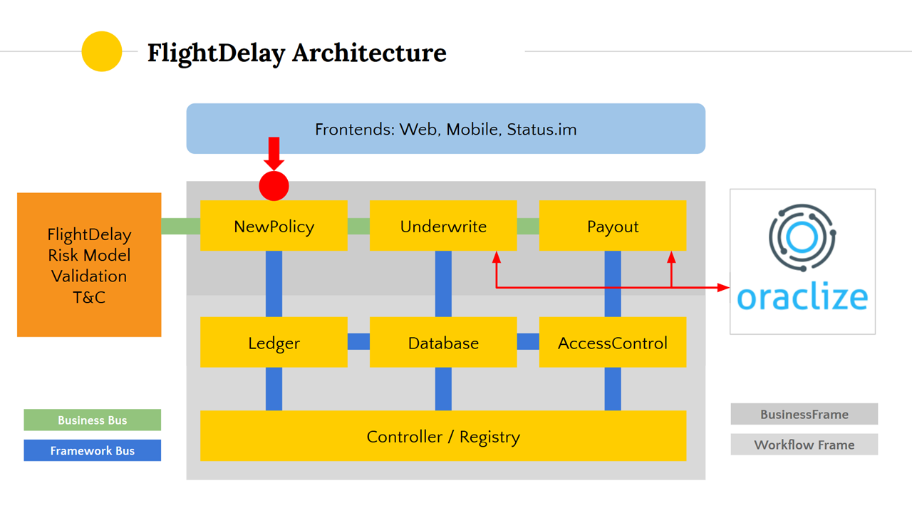 The Keys to Successful Token Implementation | by Etherisc | Etherisc Blog