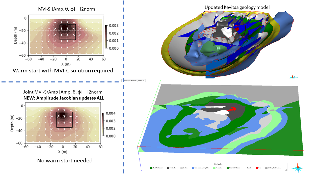 This week in SimPEG. week of May 1 | by Lindsey Heagy | simpeg | Medium