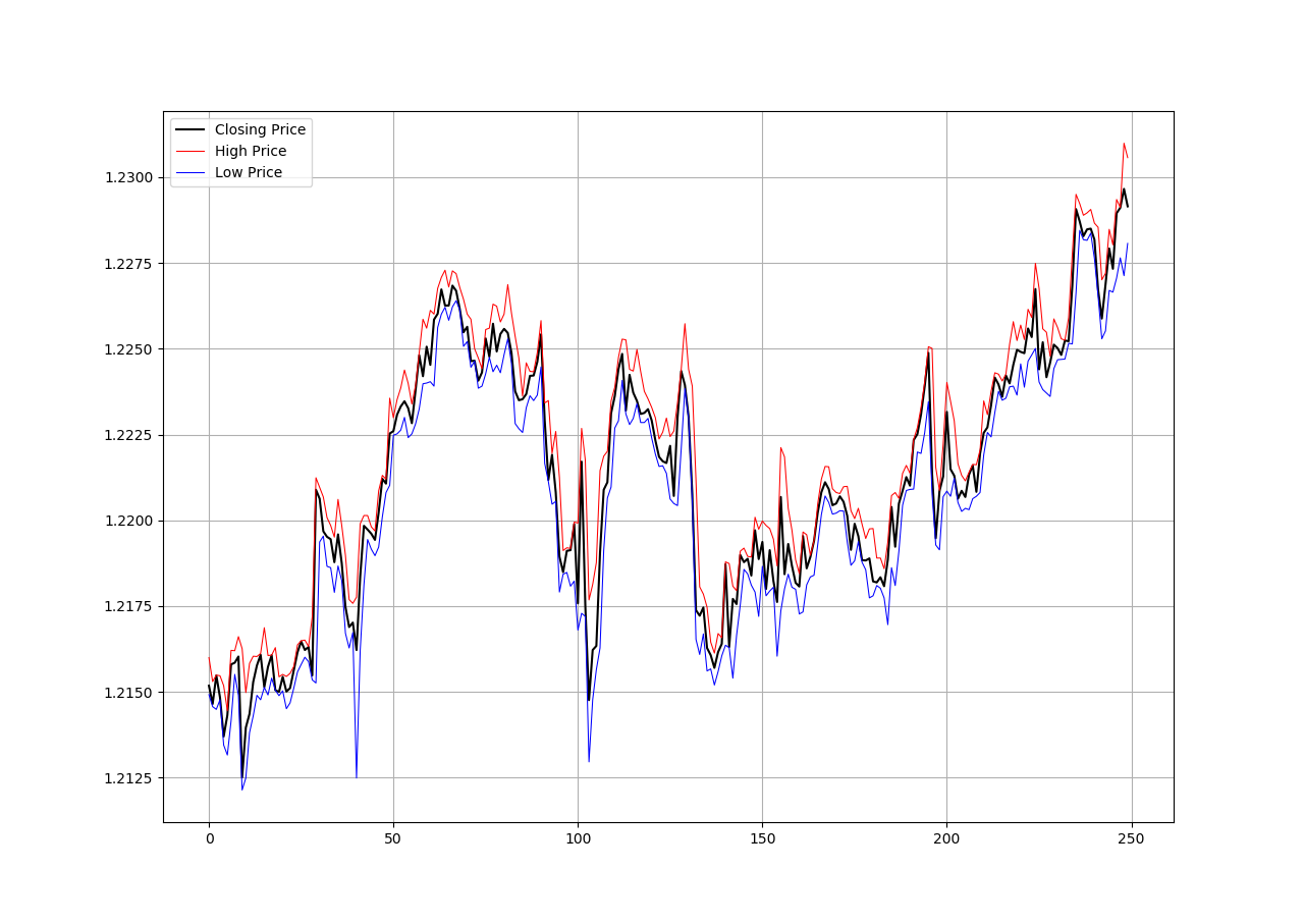 Creating a Trading Strategy From Scratch in Python. | by Sofien Kaabar ...
