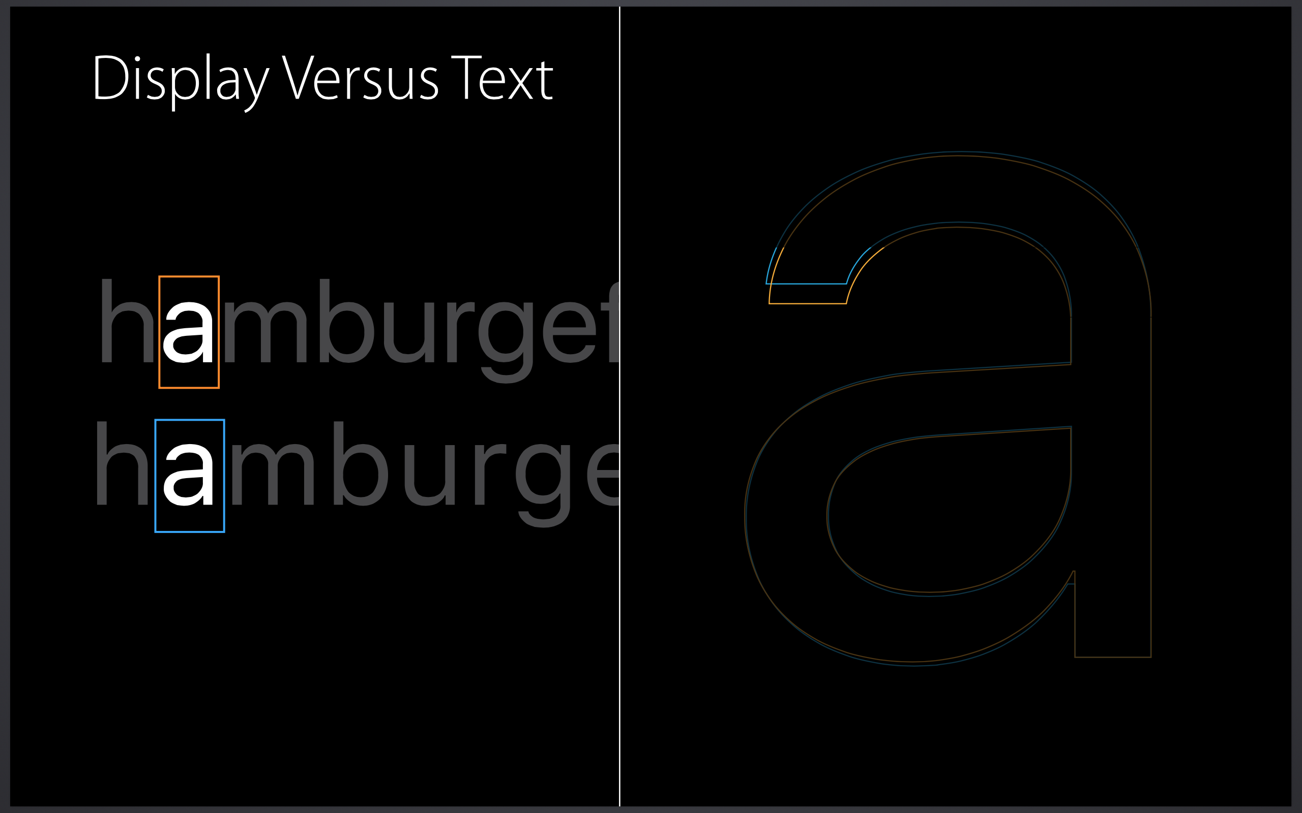 The Secret of the Apple’s New San Francisco Fonts - Wiziwiz
