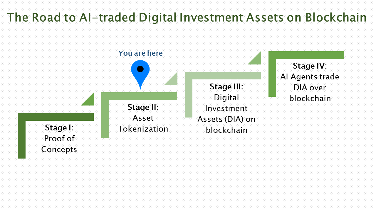 When Blockchain Meets Artificial Intelligence | by Raj Shroff | The ...
