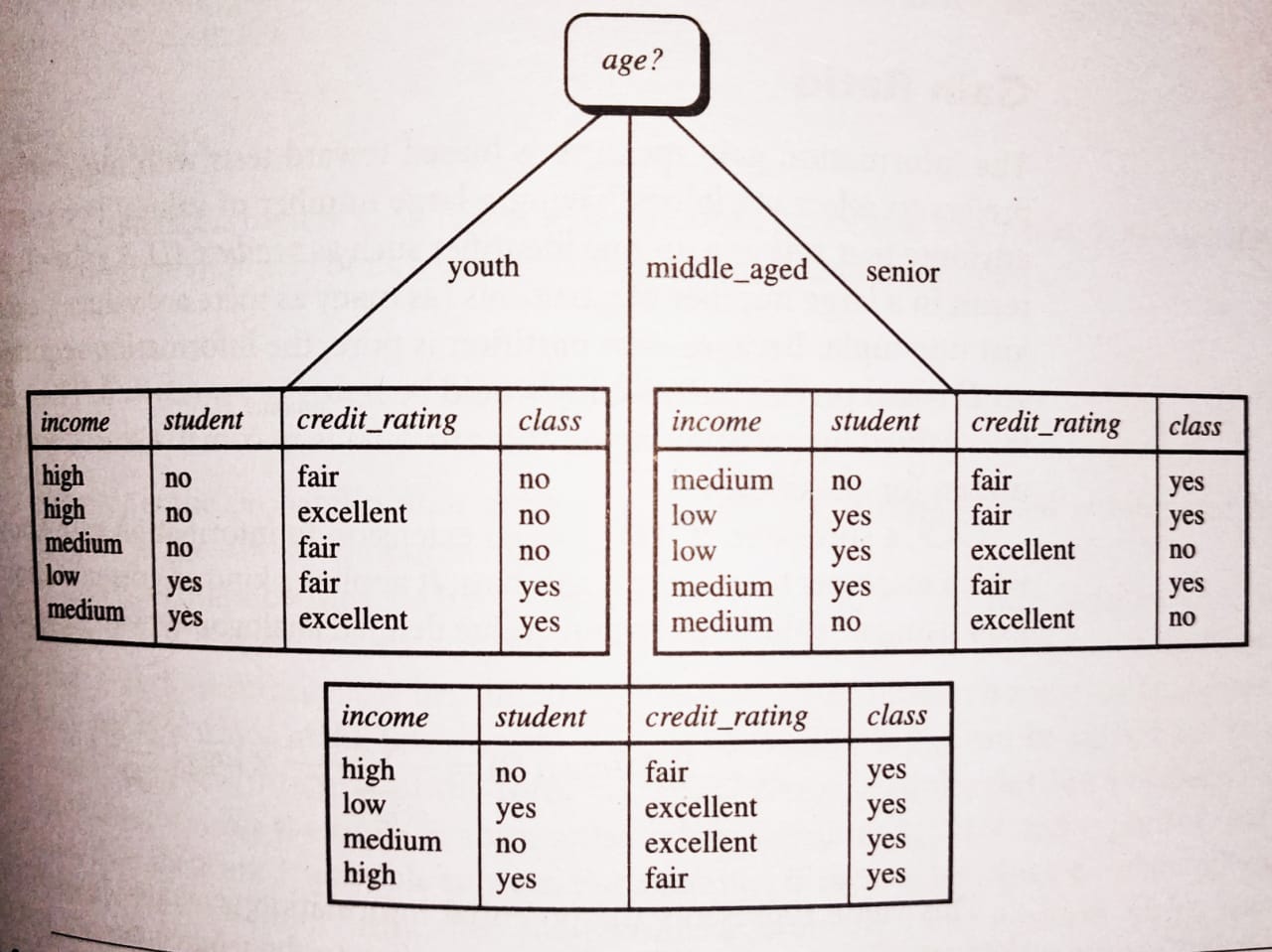 Decision Tree Classification _v1(Supervised-Learning) | by Pratyushnair ...