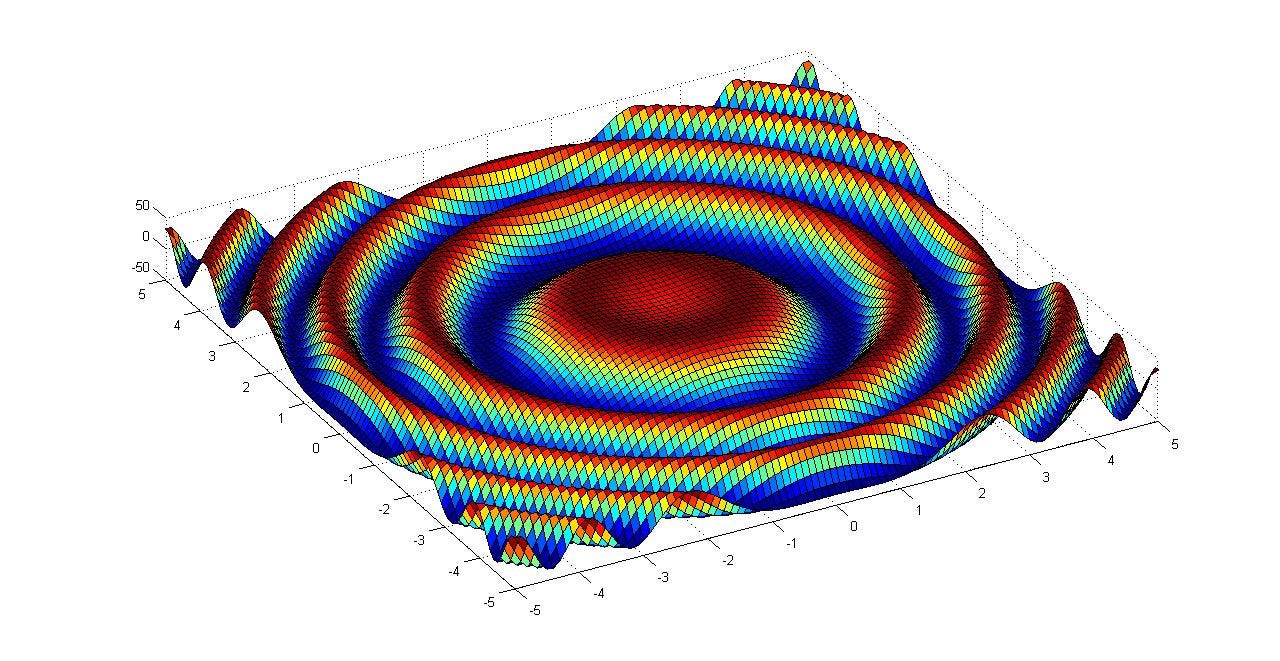 PDEs using Fourier Analysis II. In my previous post, PDEs using Fourier ...