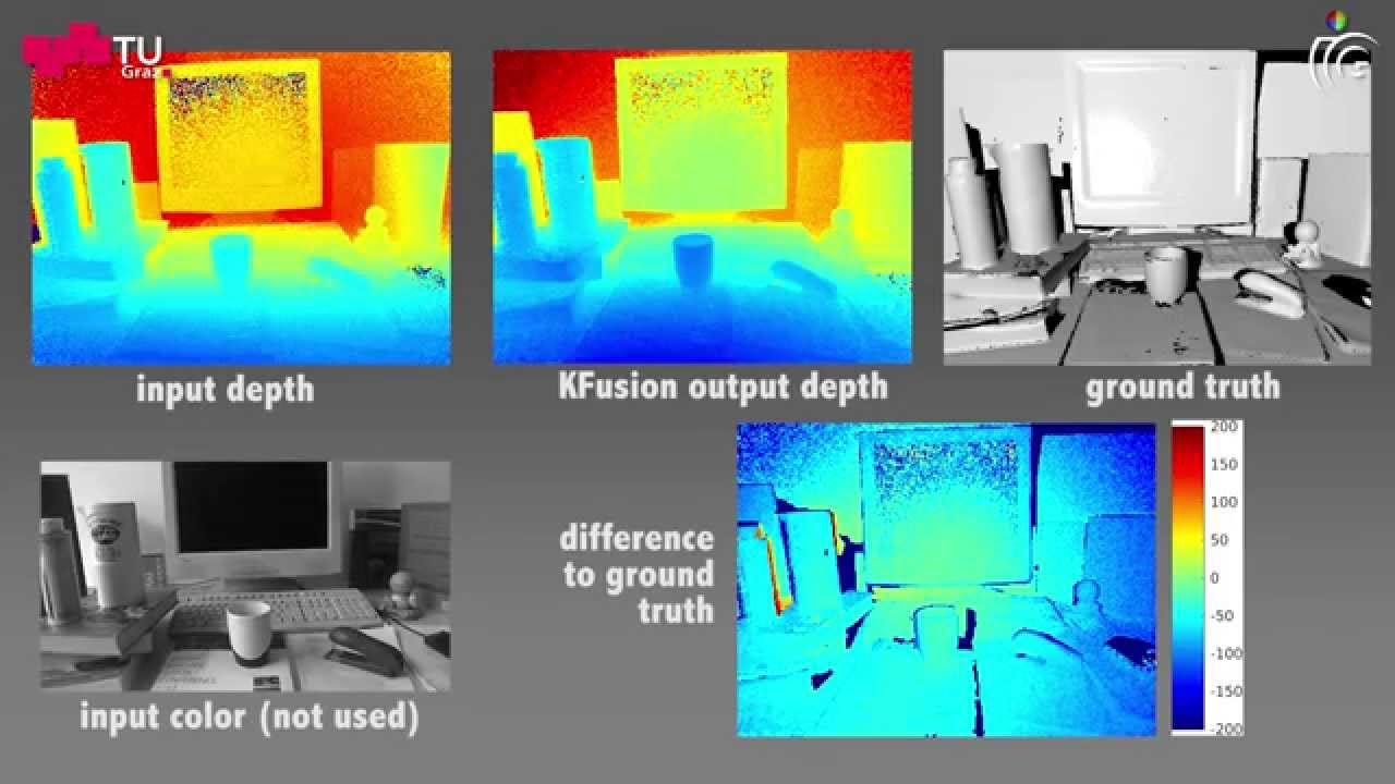 The Time of Flight Camera is Shaping the Future! | by DeCode Staff ...