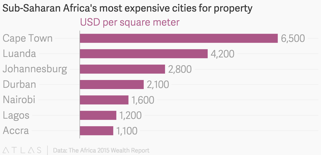 Work In Lagos? 10 Things You Probably Didn’t Know About The City | by ...
