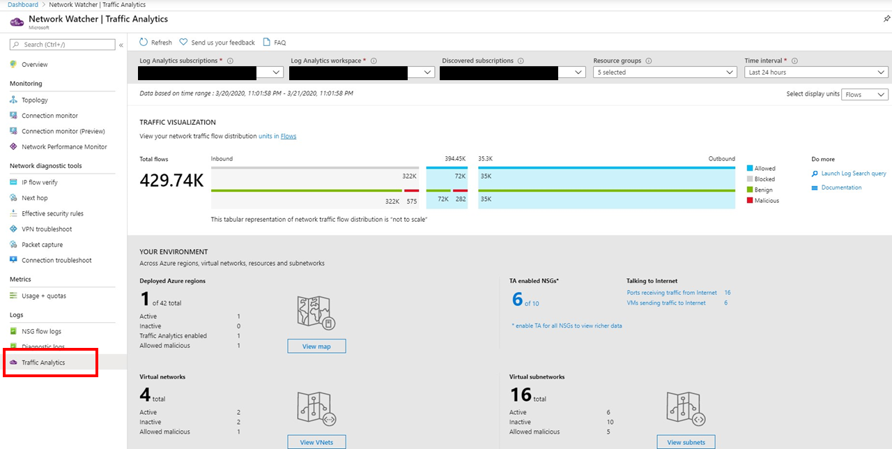 Azure Monitoring Strategy — Your Cloud Assets at Your Fingertips [Part 2]