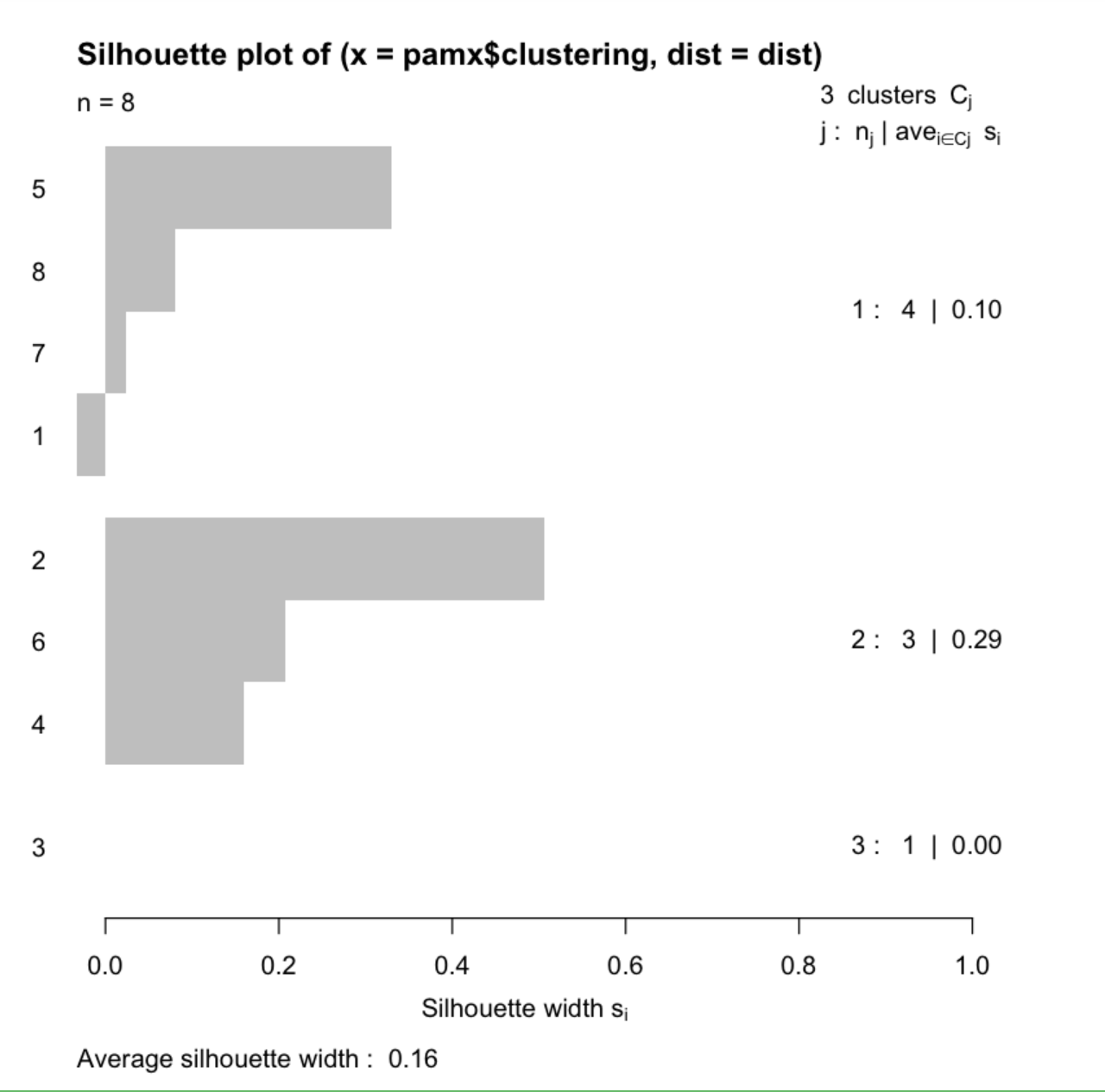 Clustering Categorical And Numerical Datatype Using Gower Distance By Muhammad Muhaimin Medium