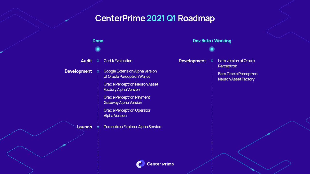 CenterPrime 2021 Roadmap. Since the official establishment of… | by ...