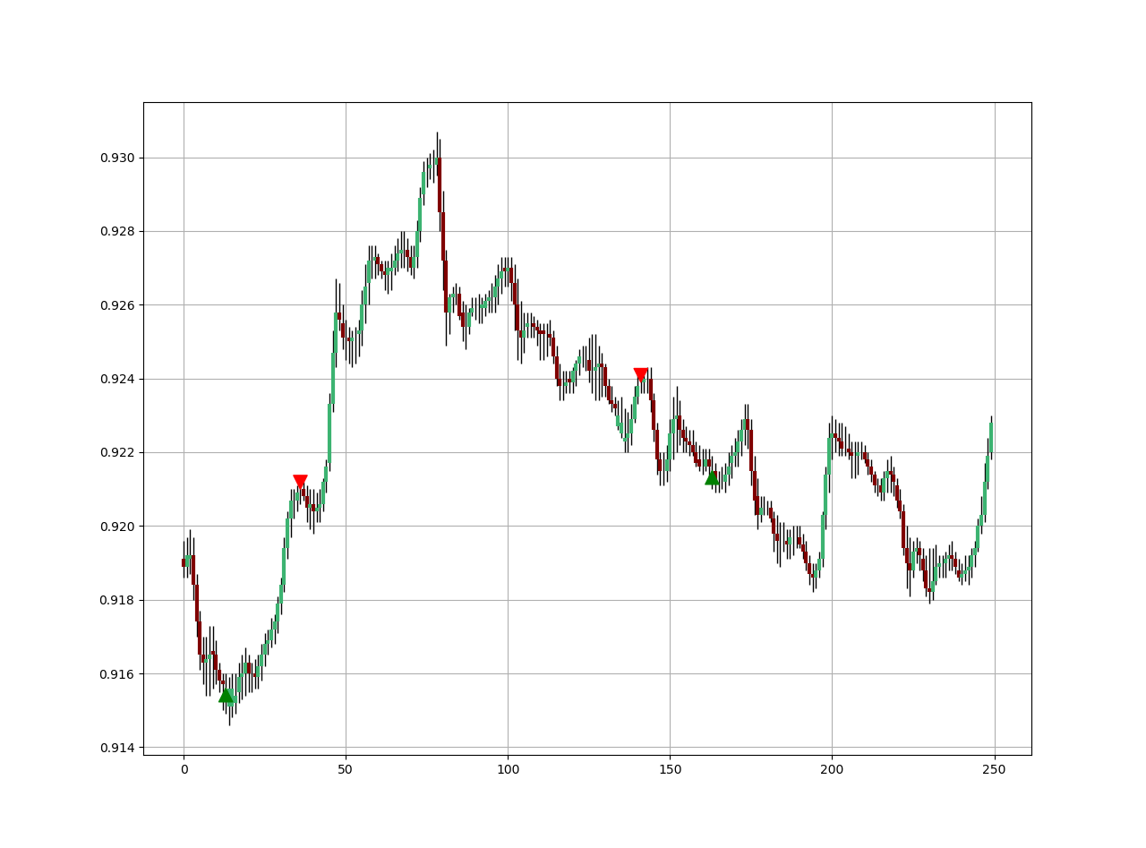 Innovative Financial Pattern Recognition in Python — Finding Quality ...
