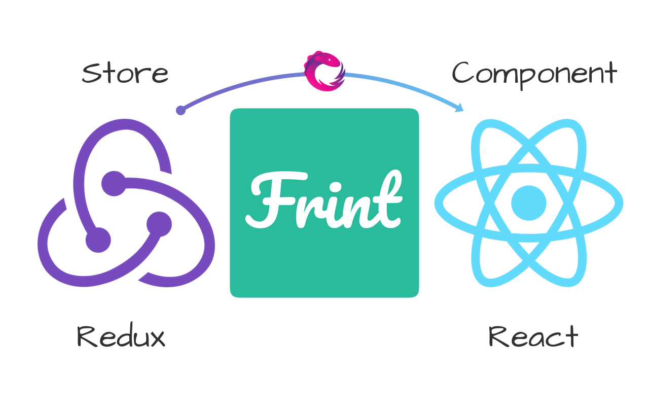 Using Frintjs With React Js And Redux Frintjs Medium