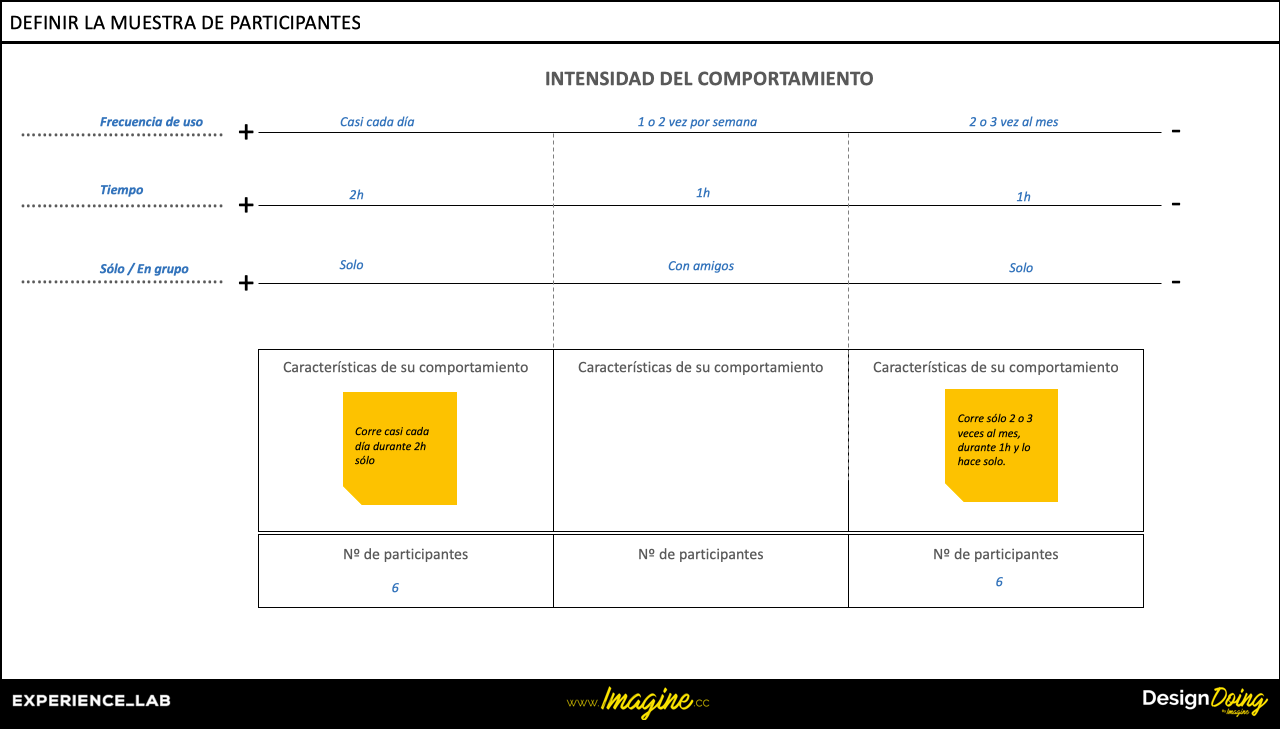 ¿Qué son los usuarios extremos, cómo los definimos para un proceso de ...