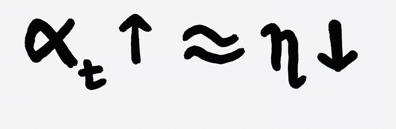 Types of Optimizers in Deep Learning | Analytics Vidhya