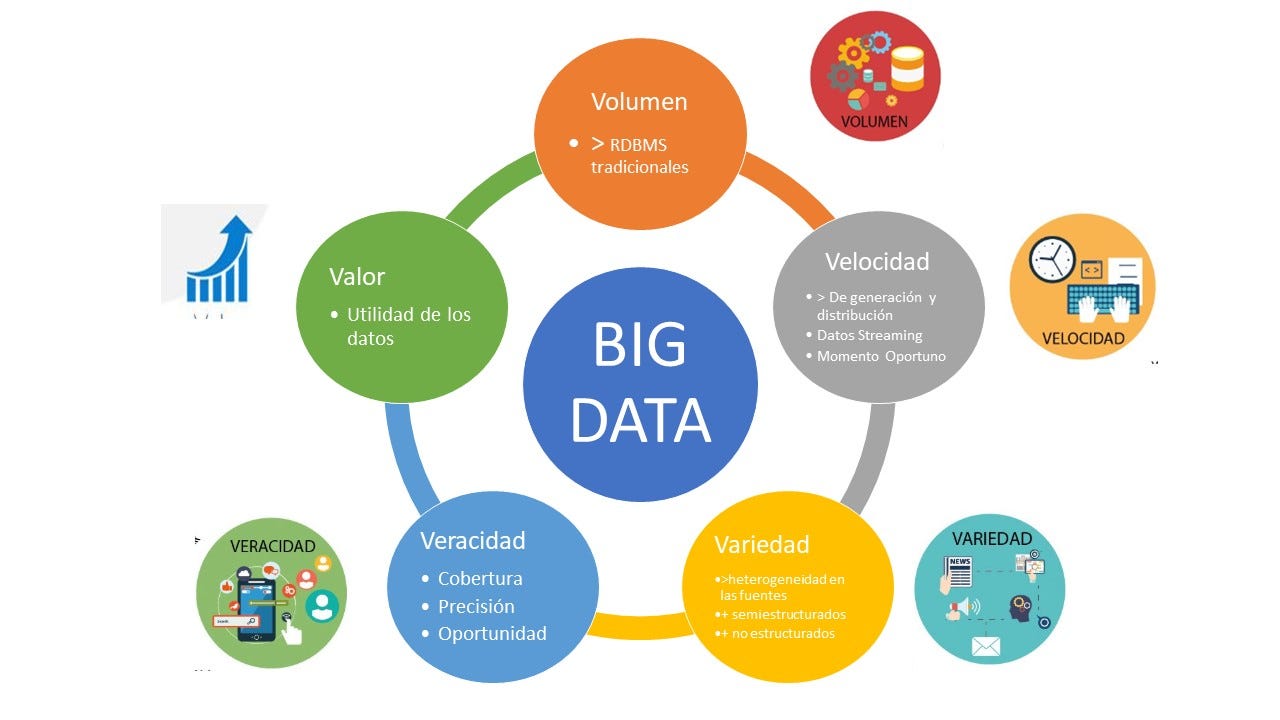 PROGRAMA DE ESPECILIZACION EN BIG DATA & ANALYTICS - BigDataLatam - Medium