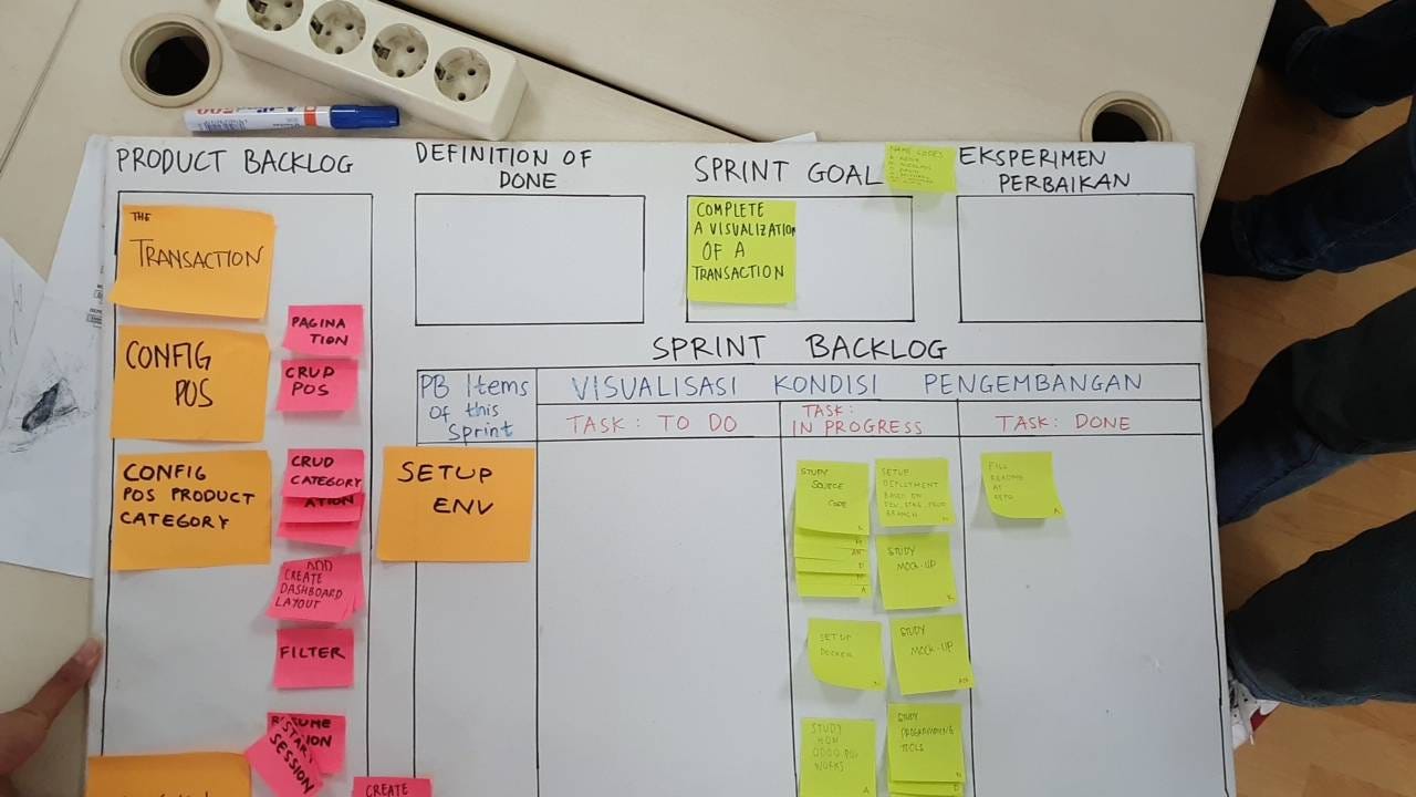 Agile Development Agile Software Development Refer To A… By Davin Iddo Moodah Pos Medium