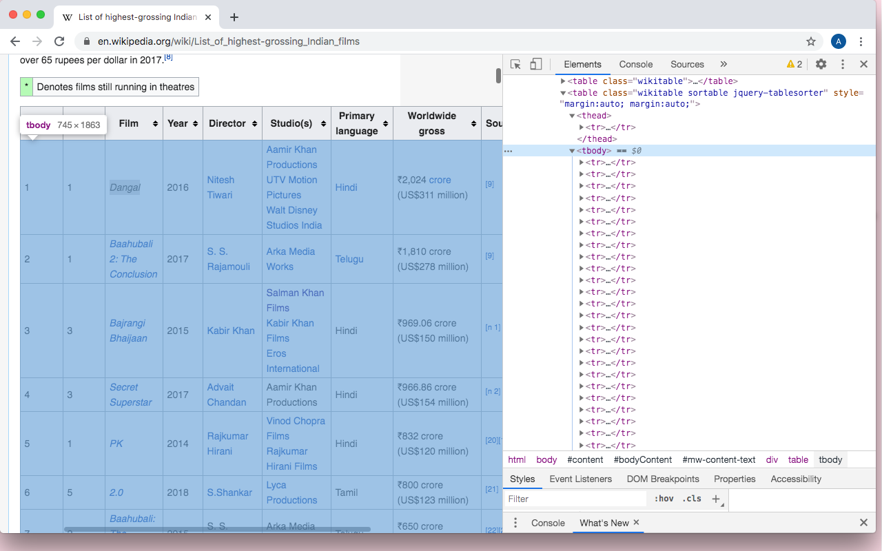 Data Visualisation of Bollywood: Pt. 1 | by Anagha Sridhar | Towards ...