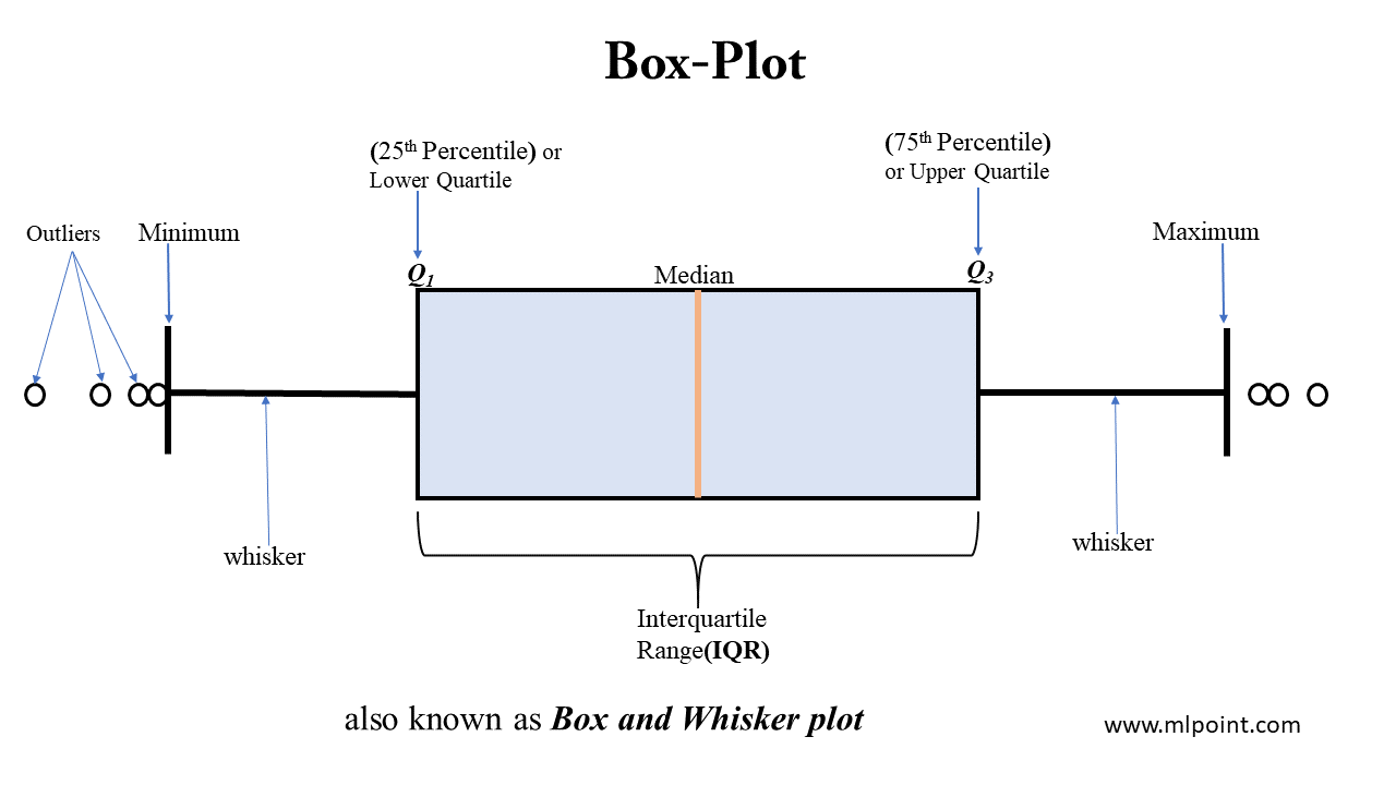 Matplotlib for Machine Learning. Matplotlib is one of the most popular ...
