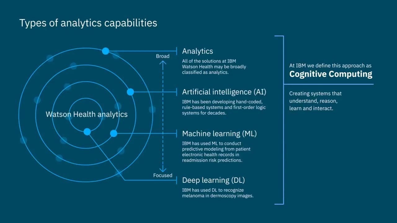 A Framework for Creating Business Value with AI - The Startup - Medium