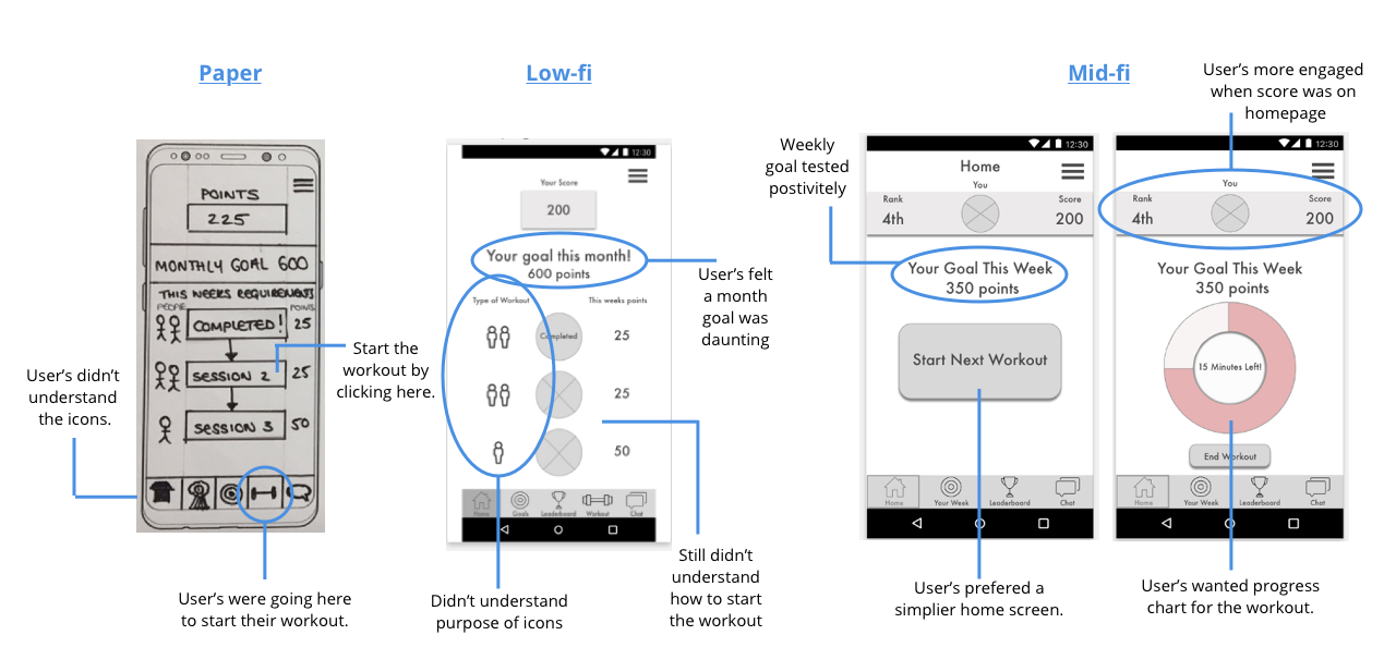 Designing an entire app for one specific user — a UX case study | by ...