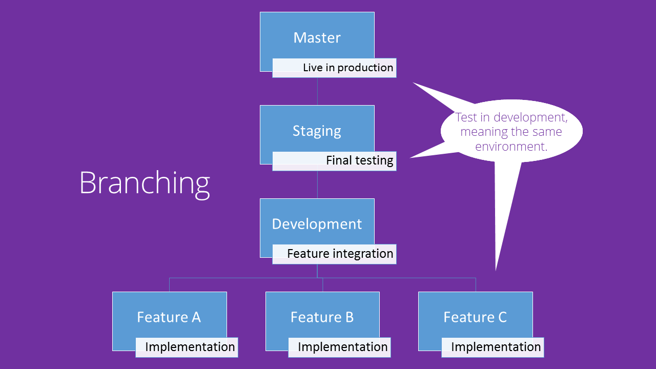 Scale your application and software process from 1 user to 1 billion ...