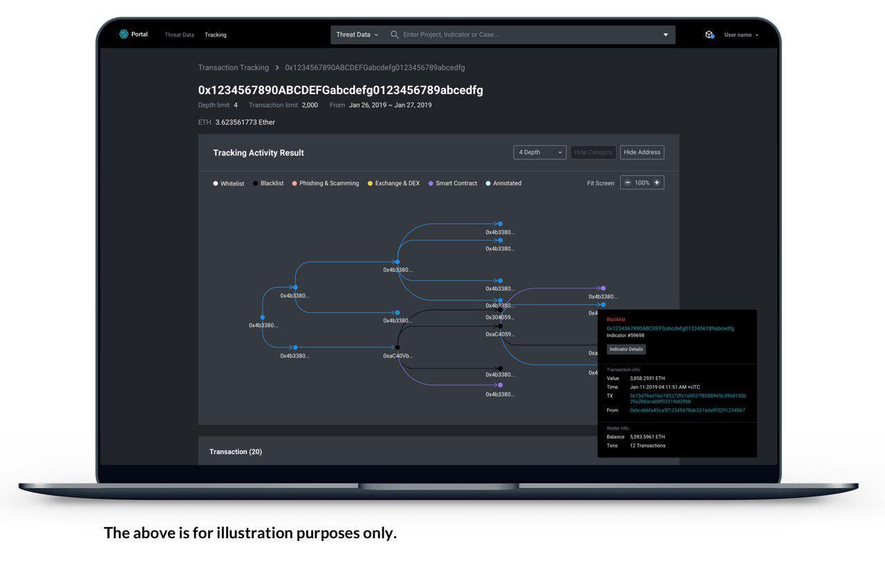 Sentinel Protocol Unveils CATV Visualization Tool | by Sentinel ...