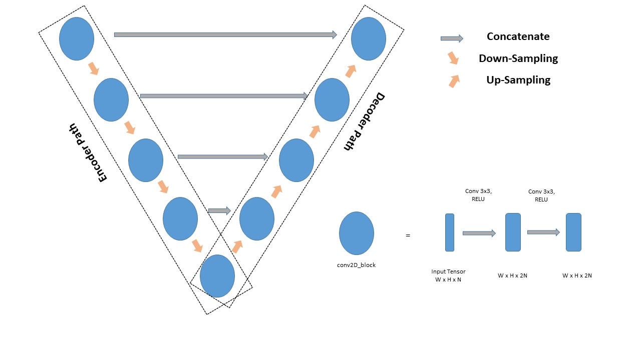 Steel Defect Detection — Image Segmentation Using Tensorflow By Akhil