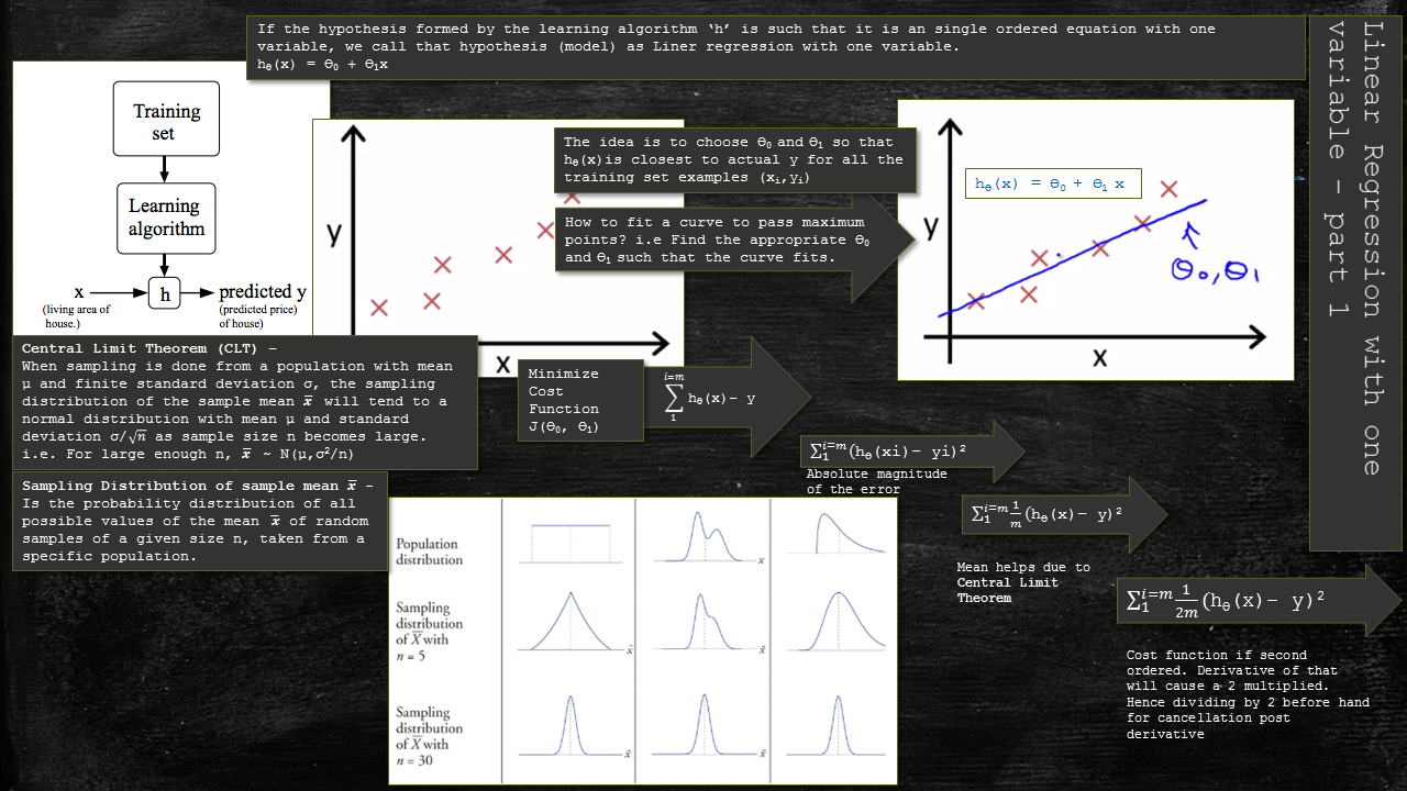 Linear Regression Model. Linear regression Model is a supervised… | by Samrat Kar | Machine ...