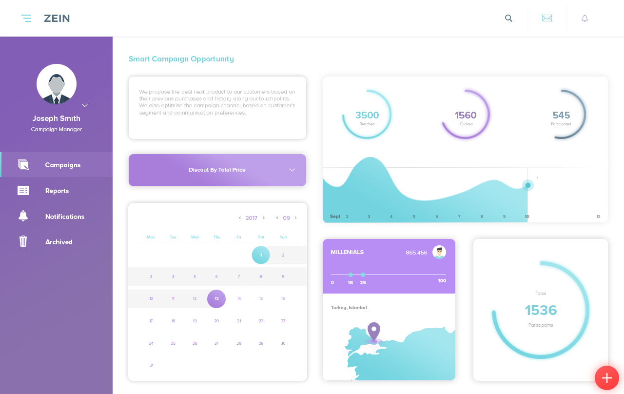 C Modern Flat Ui Dashboard Windows Form Visual Studio