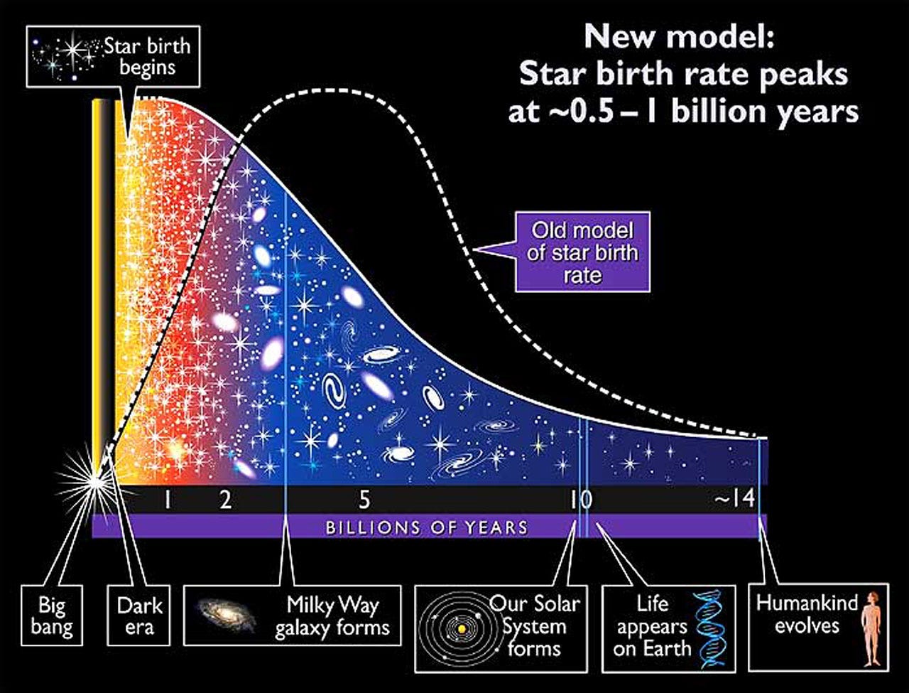 Starts With A Bang Podcast #57 — The Universe’s Newborn Stars | by ...