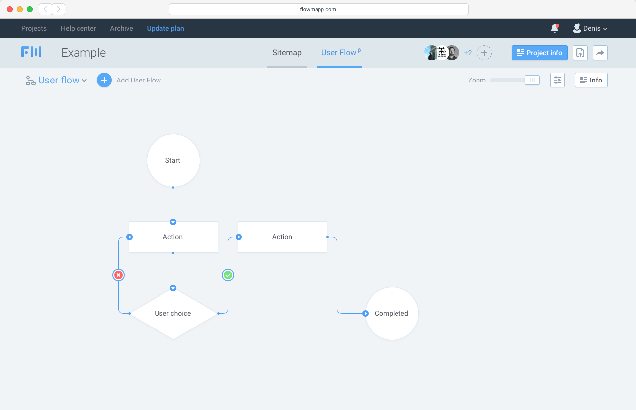 User Flow in UX Research. Development of empathic interface is a… | by ...