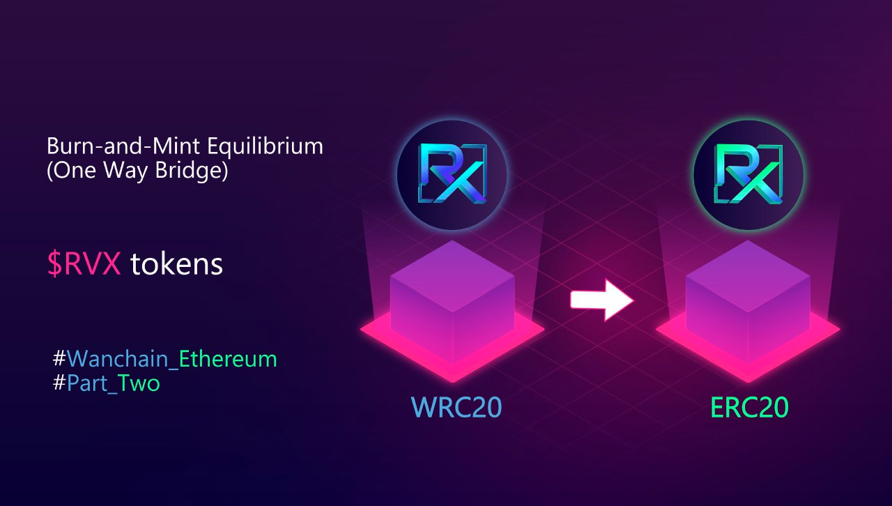 PART TWO — Introduction of 800,000,000 RVX (20%) ONE-OFF BURN on Total ...