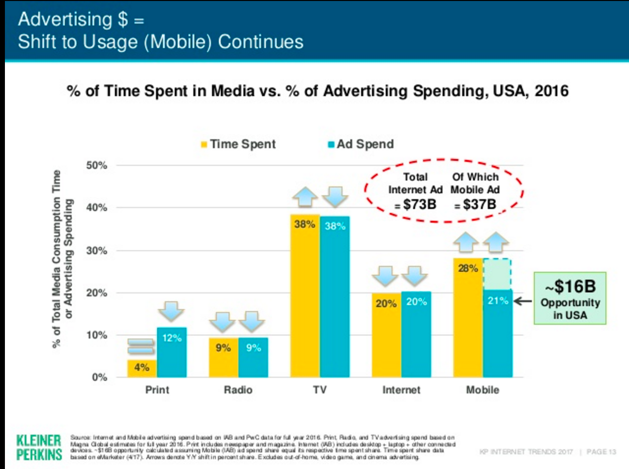The Internet Bet on Advertising. But It Got the Bet Wrong. | by Rick ...