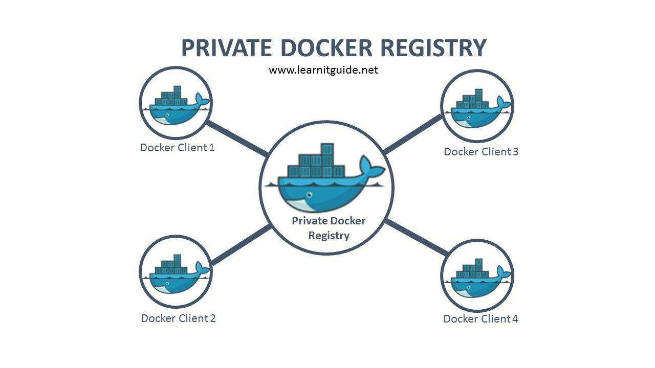 Create Your Own Secured Docker Private Registry With Ssl By Ajay Deekonda Medium