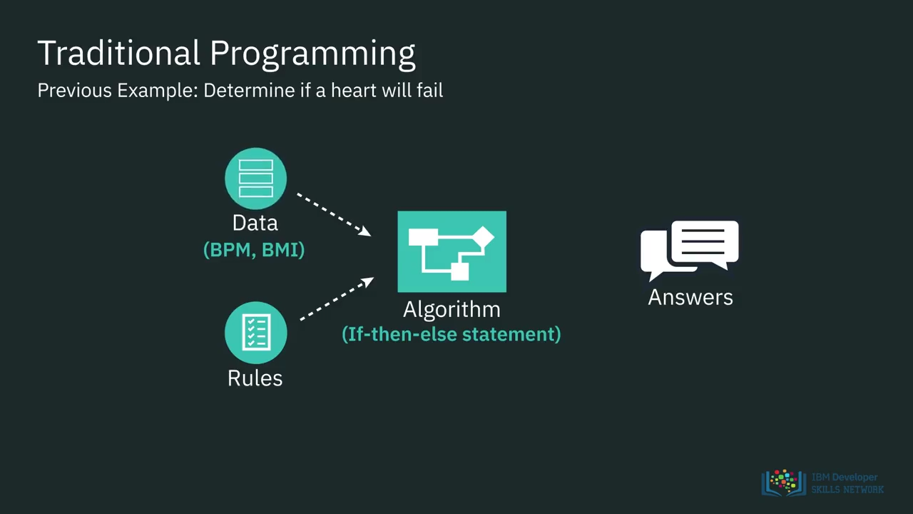 How A.I. Will Redefine Economics. A.I. will mark a turning point in the ...