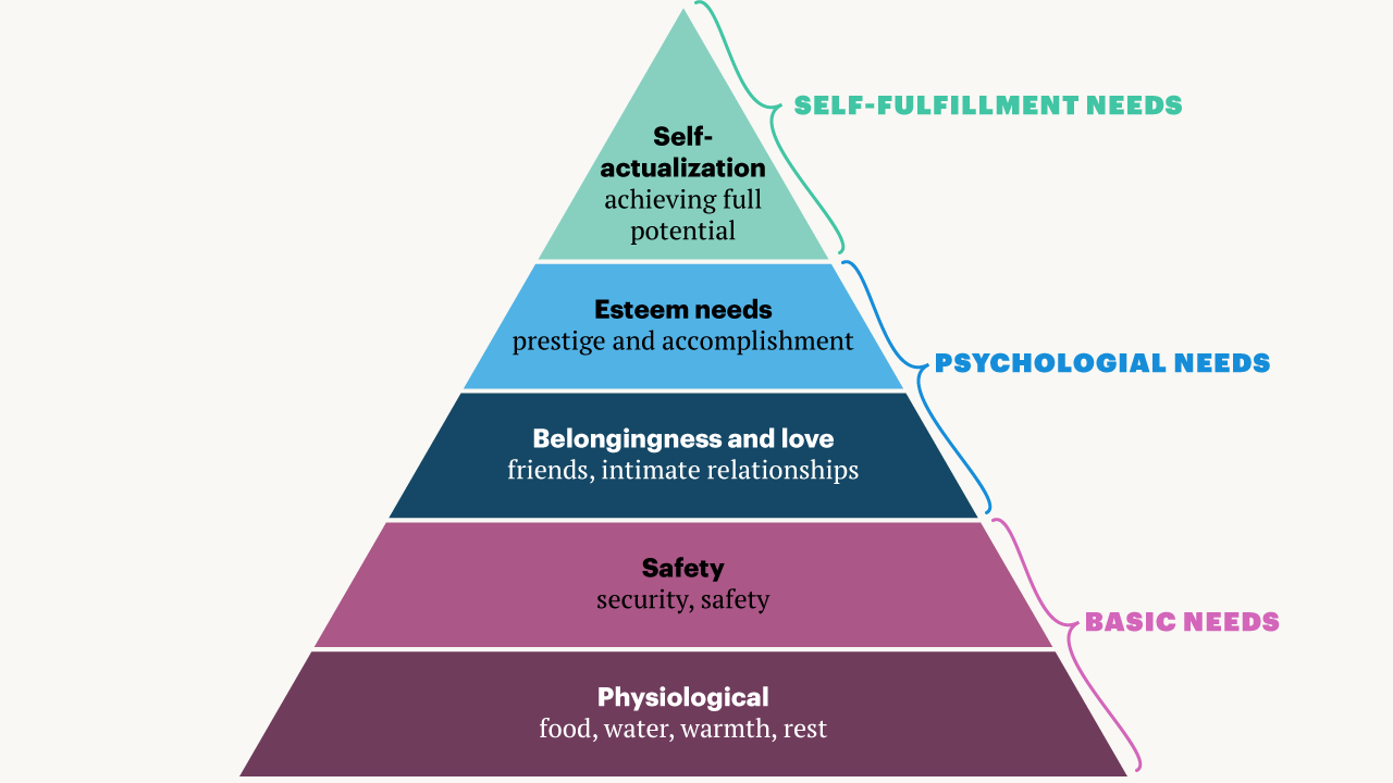 How to Determine Your Personal Values | by Nguyen Hoang Bao | Medium