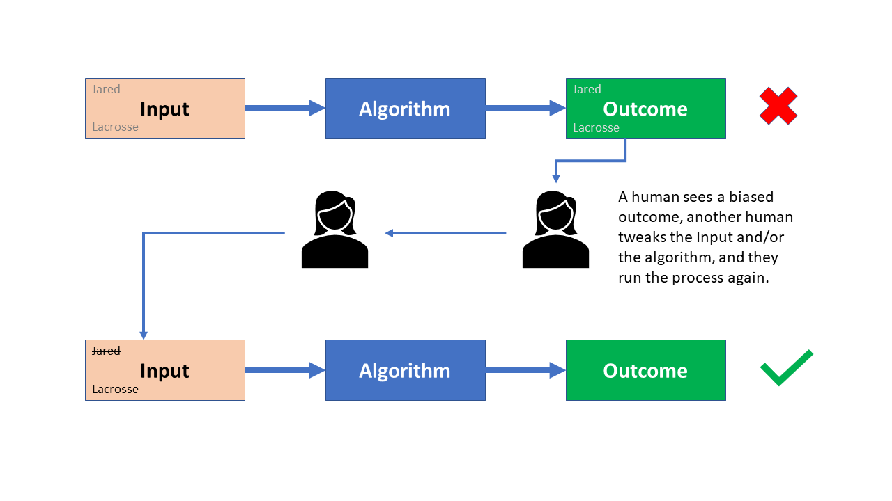 Two ways to fill the emotional void left by a data-driven society | by ...