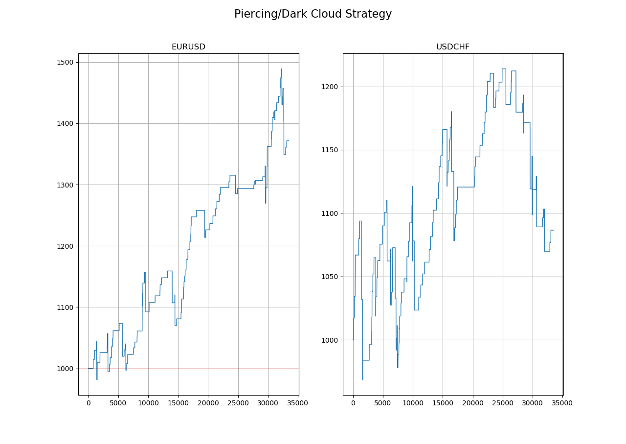Python candlestick pattern recognition