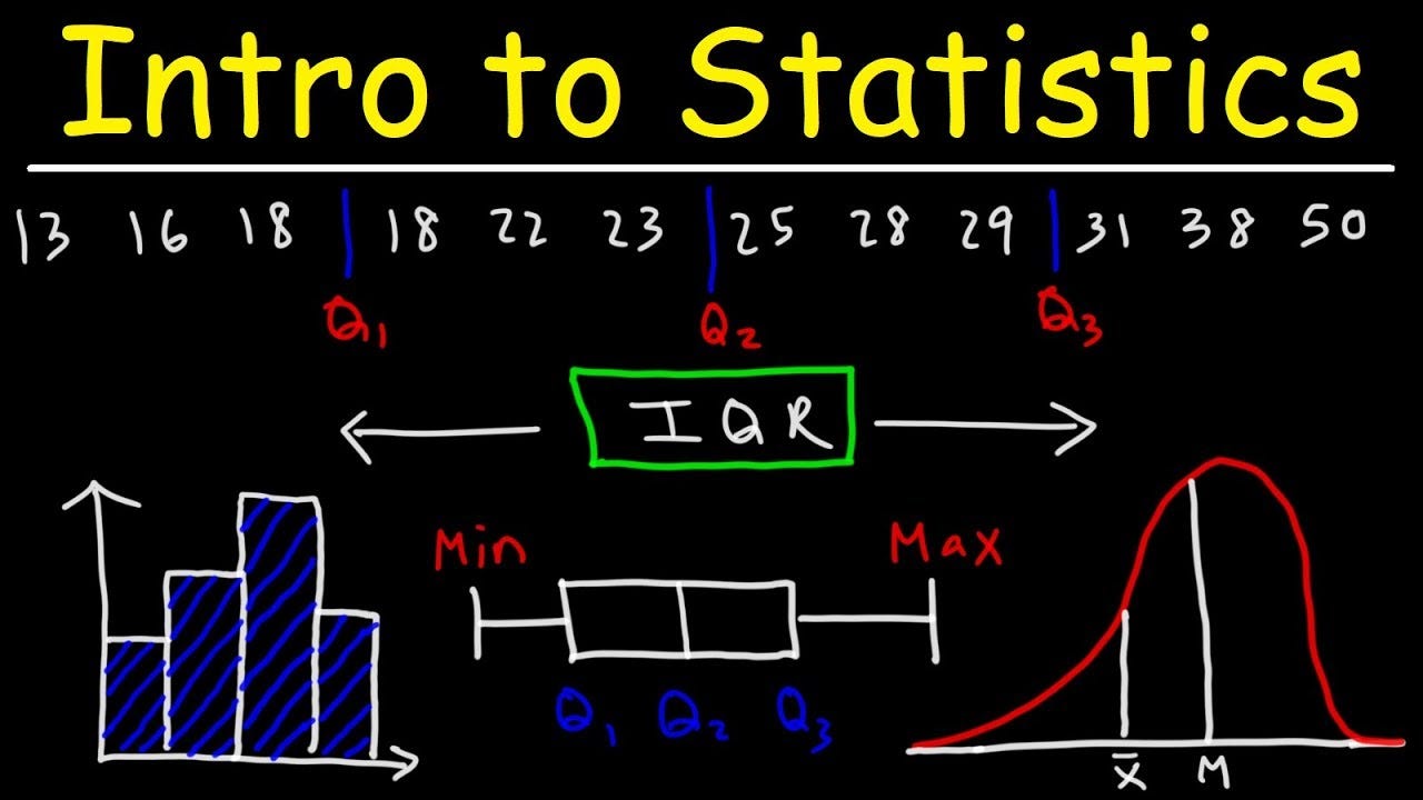Lesson 2: Introduction to Statistics | by Oluwafadekemi Ogundiya ...