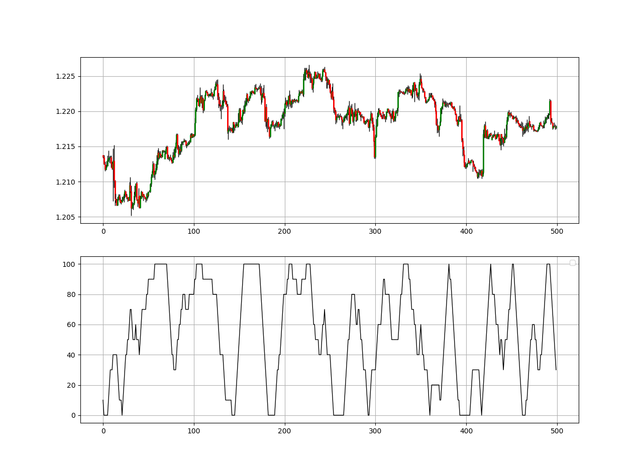 Contrarian & Trend-Following Mash-up Trading Strategy in Python. | by Sofien Kaabar | Geek ...