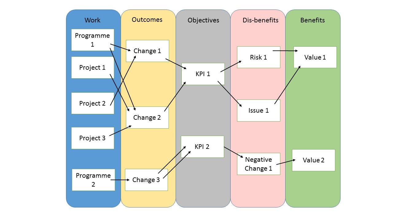 Benefits Of Process Mapping Work Order Process Flowchart