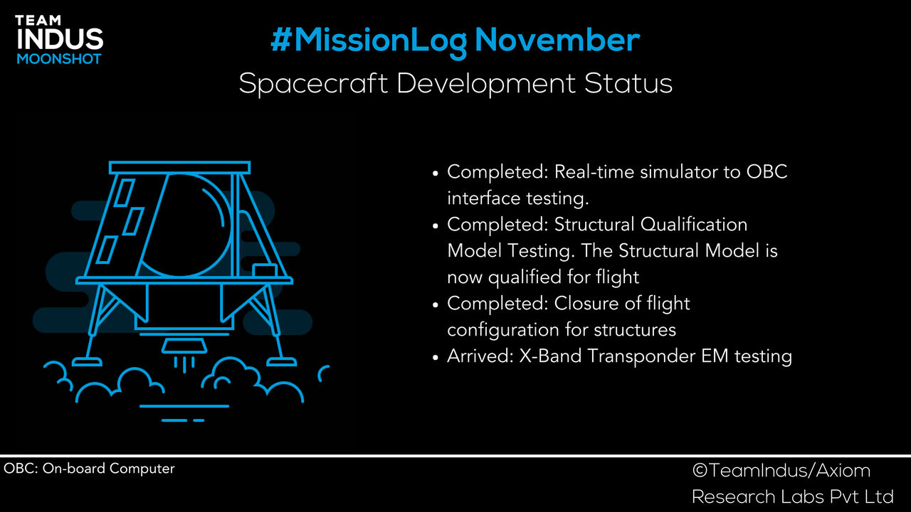 TeamIndus #MissionLog: November. An inside view of engineering and ...
