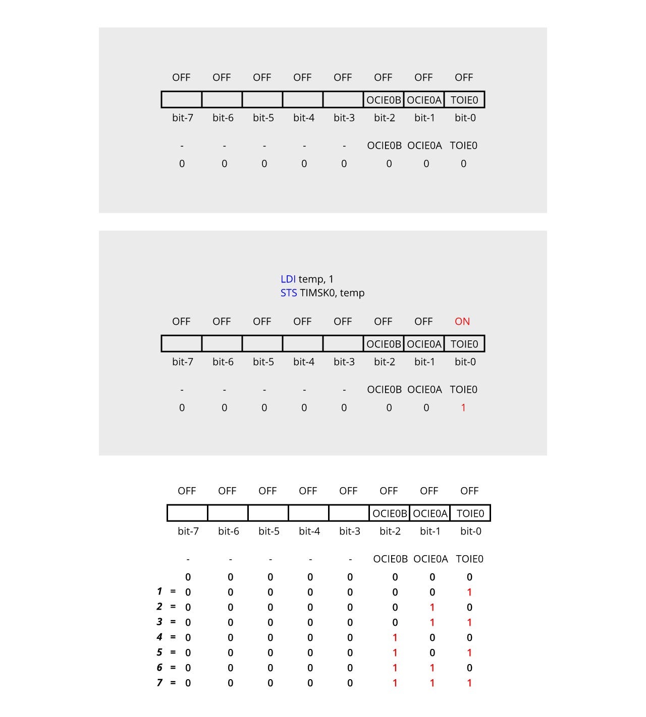 ARDUINO + ATMEL STUDIO : TIMER (part 1) | by Kimiyuki Yukawa | Medium