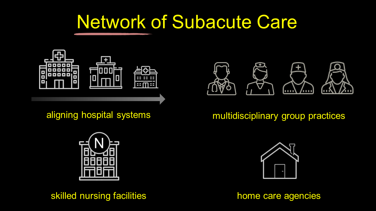 從平價醫療 (Affordable care) 到亞急性照護 (Subacute Care) ── 簡報圖文清楚說明 | by 陳和謙 | 走 ...